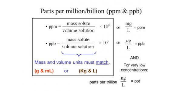 محاسبات پی پی ام(ppm) - وب سایت شیمی